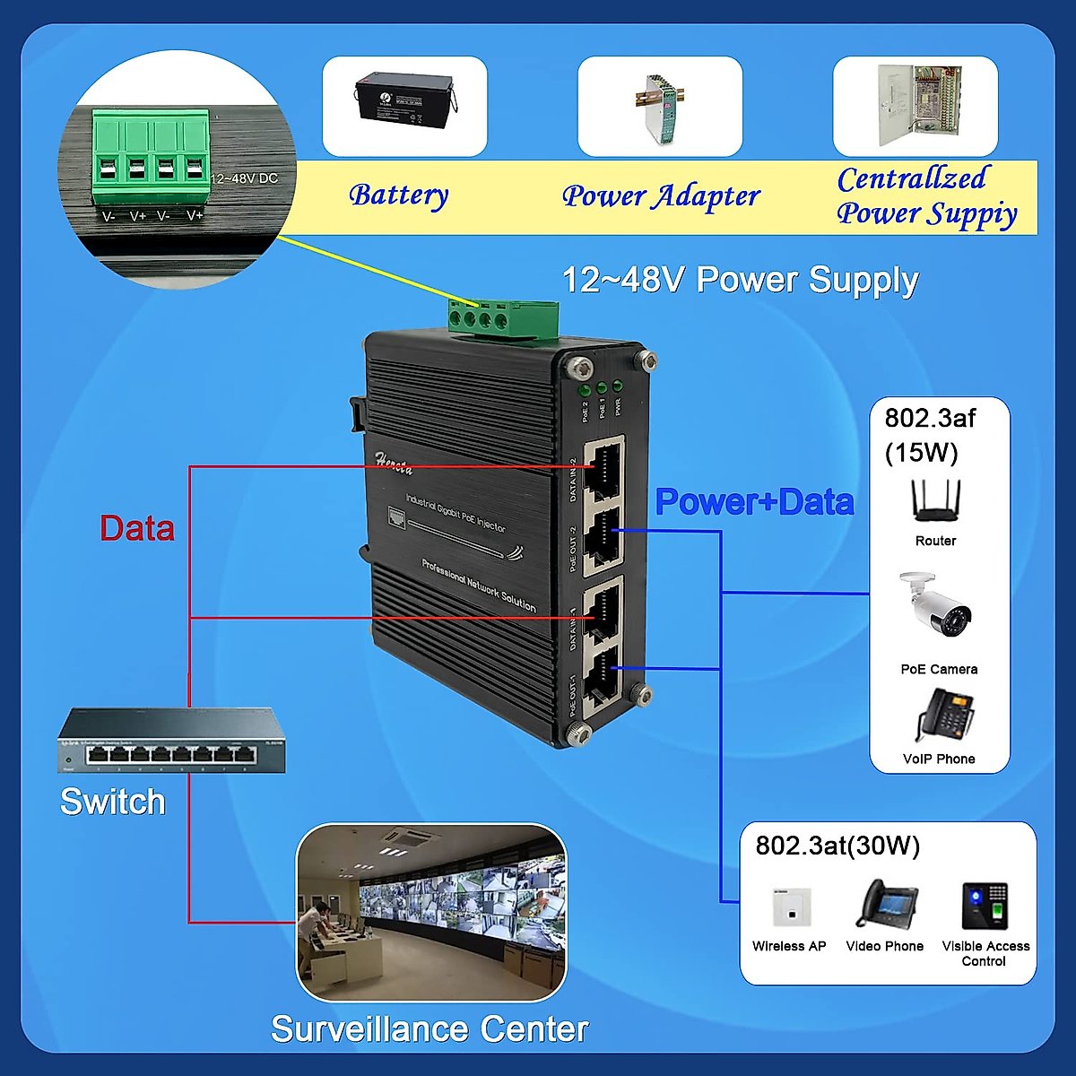 2 Ports Hardened Industrial Gigabit PoE+ Injector 30W Max Per Port 12~48VDC Power Input Support IEEE802.3af/at PoE Device Support 10/100/1000Base-T Compliant with IEEE 802.3ab