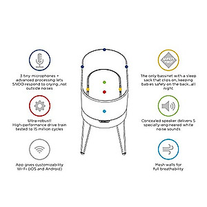 SNOO Smart Sleeper Baby Bassinet - Bedside Crib with Automatic Rocking Motions and Soothing White Noise - Ideal for Newborn Babies to 6 Months - Natural Sleep Training