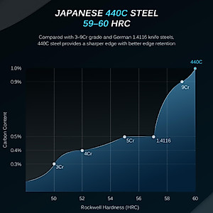 KYOKU Carving Knife Set, Daimyo Series 8" Carving Knife and Fork, Japanese 440C Stainless Steel Meat Cutting Knife
