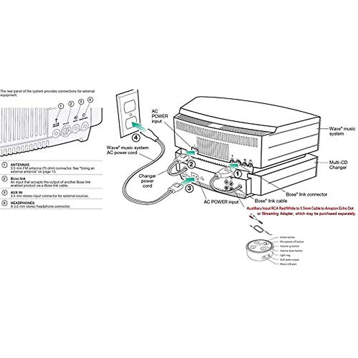 Bose® Wave® Music System with Multi-CD Changer - Titanium Silver