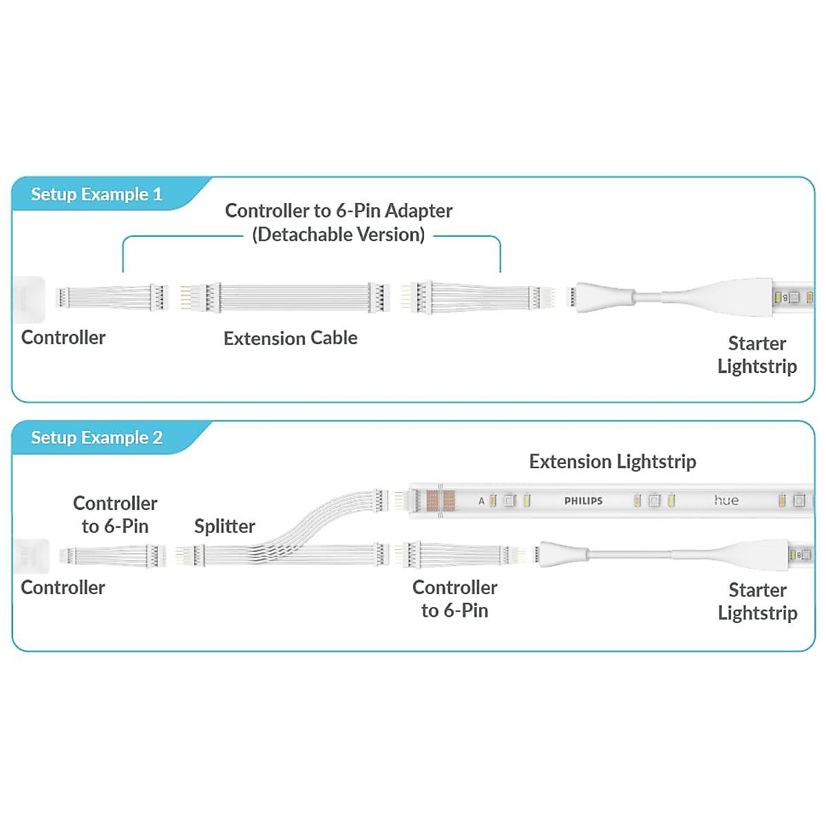 Litcessory Controller to 6-Pin Adapter for Philips Hue Lightstrip Plus (Detachable Version, White - MICRO 6-PIN V4)