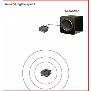 iFinity Wireless Audio Transmitter/Receiver for Subwoofers and Surround Speakers