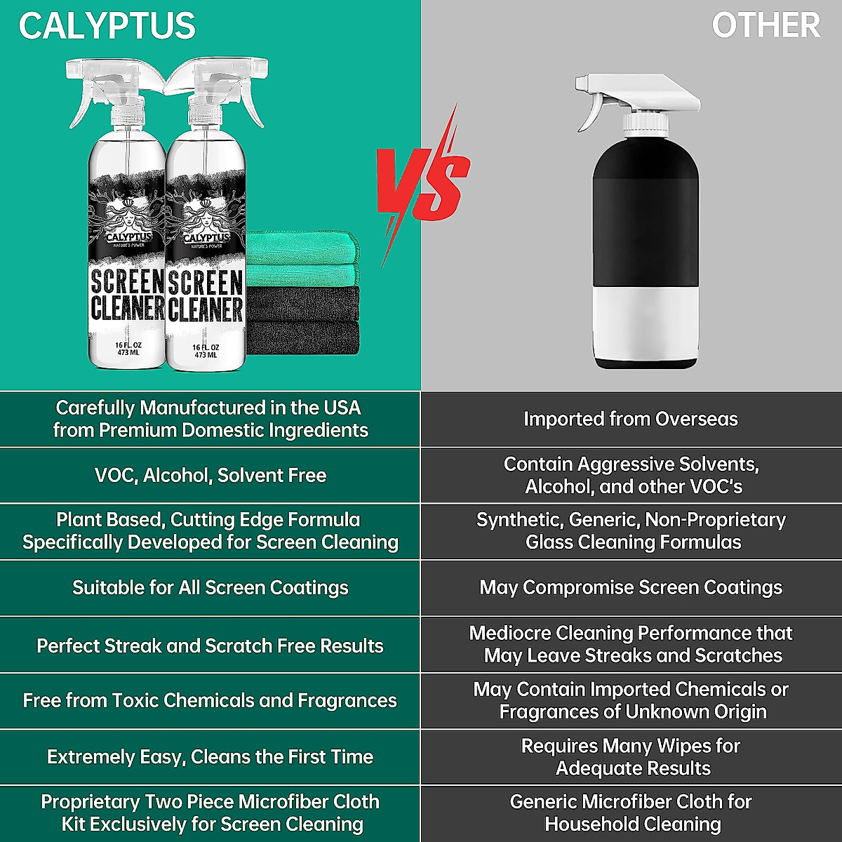 Calyptus Screen Cleaner Spray Kit | (2X) 16oz Sprayer Bottle + (4X) XL Microfiber Cleaning Cloth | Alcohol Free | Phone, Laptop, TV Screen, iPad, iPhone, MacBook Pro, Computer Monitor, Car Screen