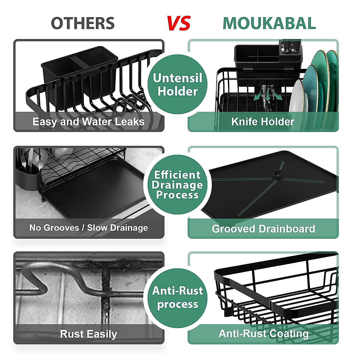 MOUKABAL Dish Drying Rack, Dish Rack,Dish Racks for Kitchen Counter,Dish Drainer with Removable Utensil Holder,Dish Drying Rack with Drainboard and Swivel Spout(Black)