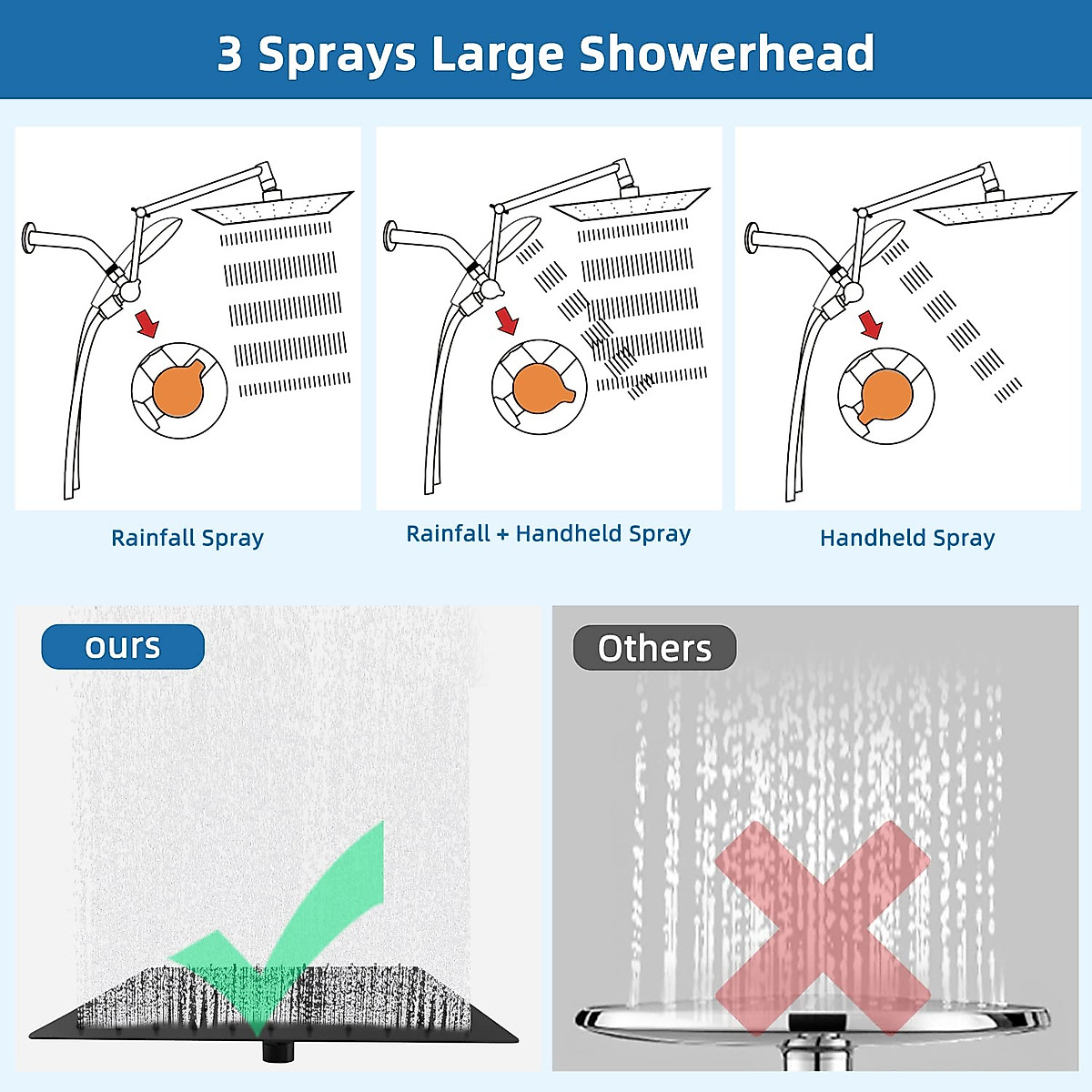 Rain Shower Head with Handheld Spray Combo - 10" Rainfall Showerhead + 7-Spray Handheld Spray Combo, Folded Extension Arm, 71" Shower Hose and 3 Settings Diverter, Matteblack