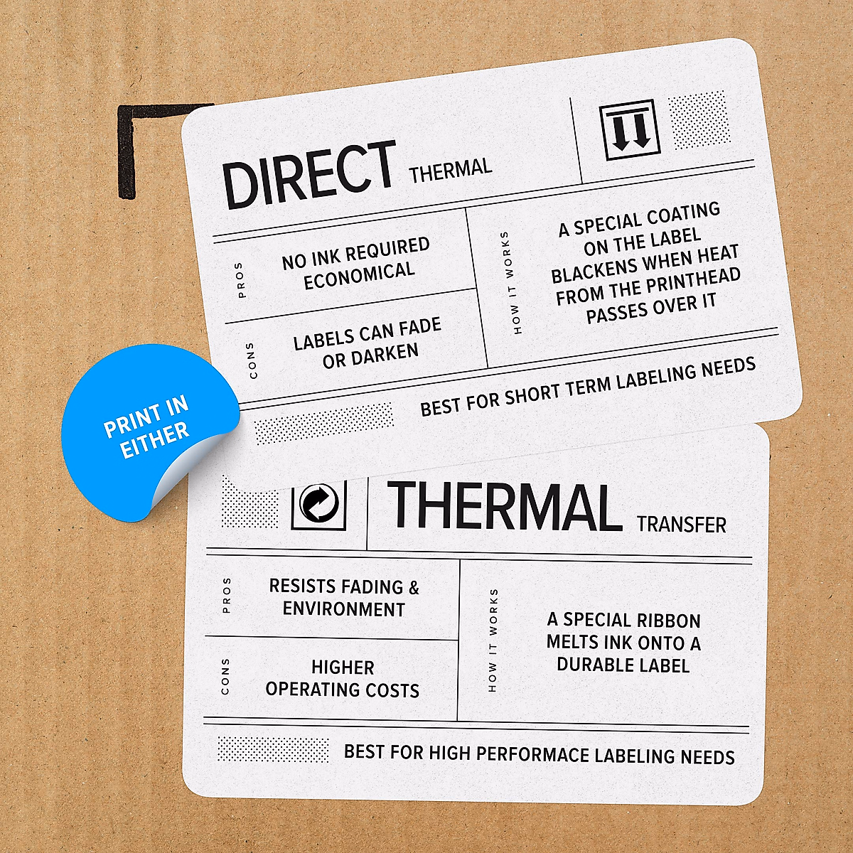 Zebra ZD420t Thermal Transfer Desktop Printer 203 dpi Print Width 4 in USB ZD42042-T01000EZ (Renewed)