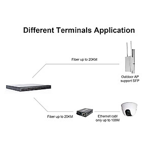 5 Pairs BIDI SFP Network Transceiver Module, 1.25 Gigabit Single Mode LC 1000BASE-LX Single Fiber Interface SFP 20km
