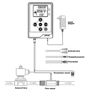 DIGITEN Water Flow Control Meter LCD Display Controller+G1" Water Flow Hall Effect Sensor Flow Meter 1-60L/min+G1" Solenoid Valve Normally Closed N/C+DC 12V Power Adapter