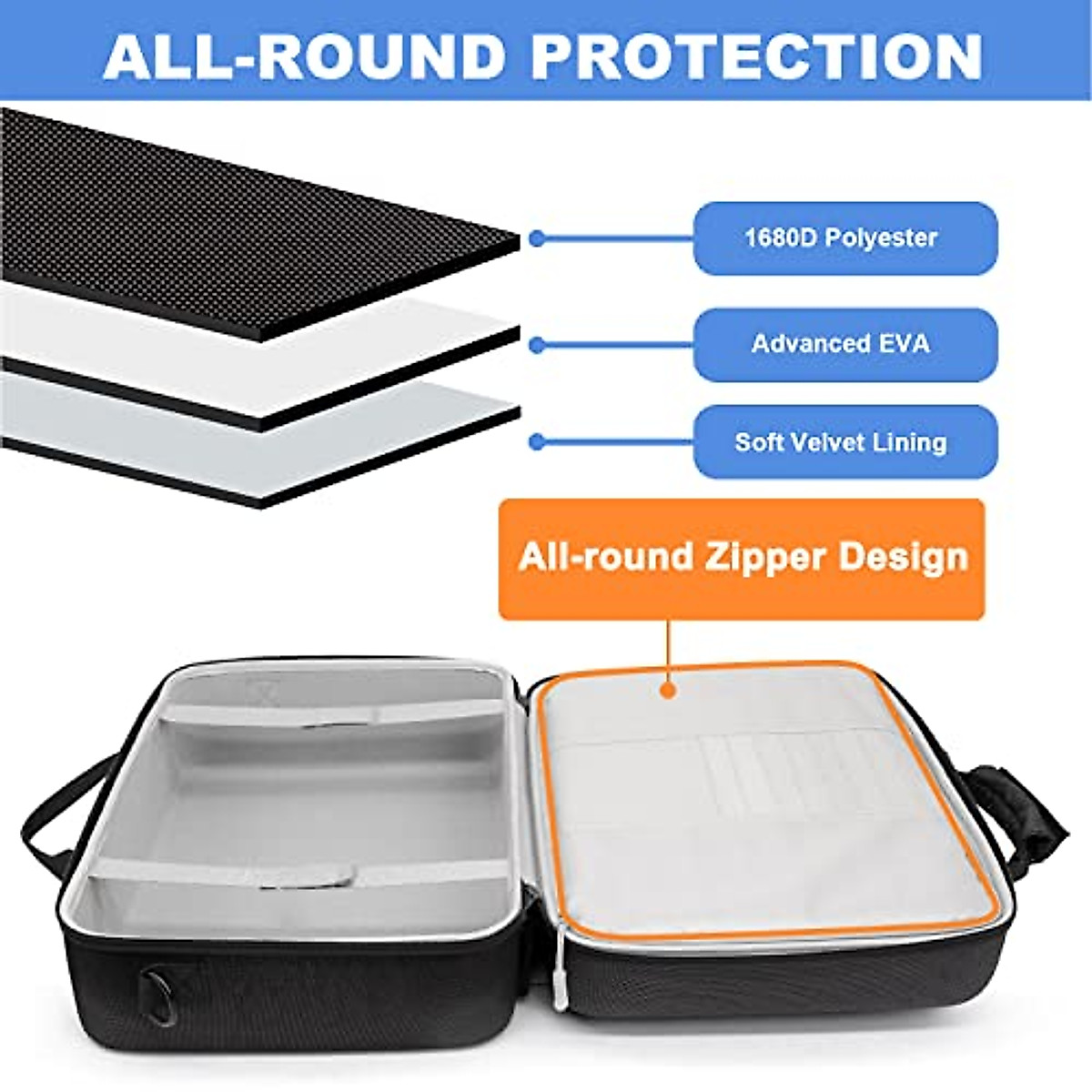 Carrying Case for PS5, Hard Shell Travel Protective PS5 Storage Bag Compatible with Playstation 5 and PS5 Digital Edition,Pro Controller,Headset,PS5 Host Base,Game Cards and Gaming Accessories