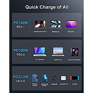 245W USB C Charger,HUNDA GaN PD Fast Charger 5 Ports USB Charger Portable Charging Station Support PD3.1/PPS/QC4+/QC3.0 Compatible with MacBook Pro,Dell XPS,HP,Surface Series,iPhone,ipad,Galaxy etc