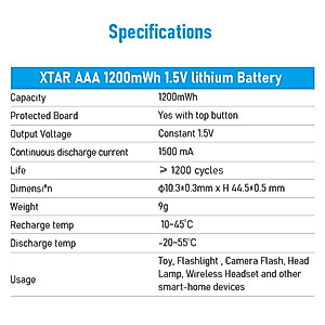 XTAR AAA Battery 1.5V AAA Lithium ion Batteries 1200mWh High Capacity, Quick Charge AAA Rechargeable Batteries 4 Packs with Battery Case (4 * 1.5V 1200mWh Batteries)