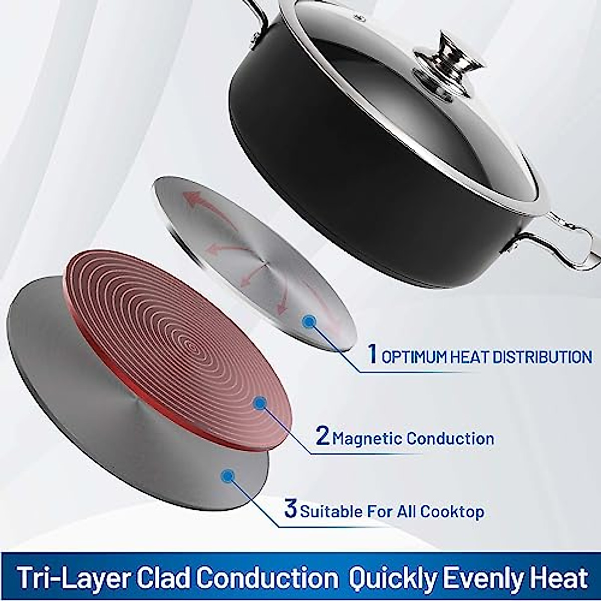 Induction Pots and Pans, Stainless Steel cookeware set 6pcs With Lid, Induction Cookware For Oven & Dishwasher Safe