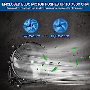 BILT HARD 24" Variable Speed DC Motor High Velocity Drum Fan , 360°Adjustable Tilt, 7800 CFM Industrial Heavy Duty Industrial Shop Fan for Warehouse, Workshops, Garage, Factory, and Basement - UL Listed