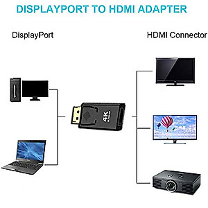 Displayport to HDMI Converter，DP to HDMI Adapter [2-Pack],3840x2160p Male to Female Converter Compatible with Computer,Desktop,Labtop,PC,Monitor,HDTV - Gold Plated