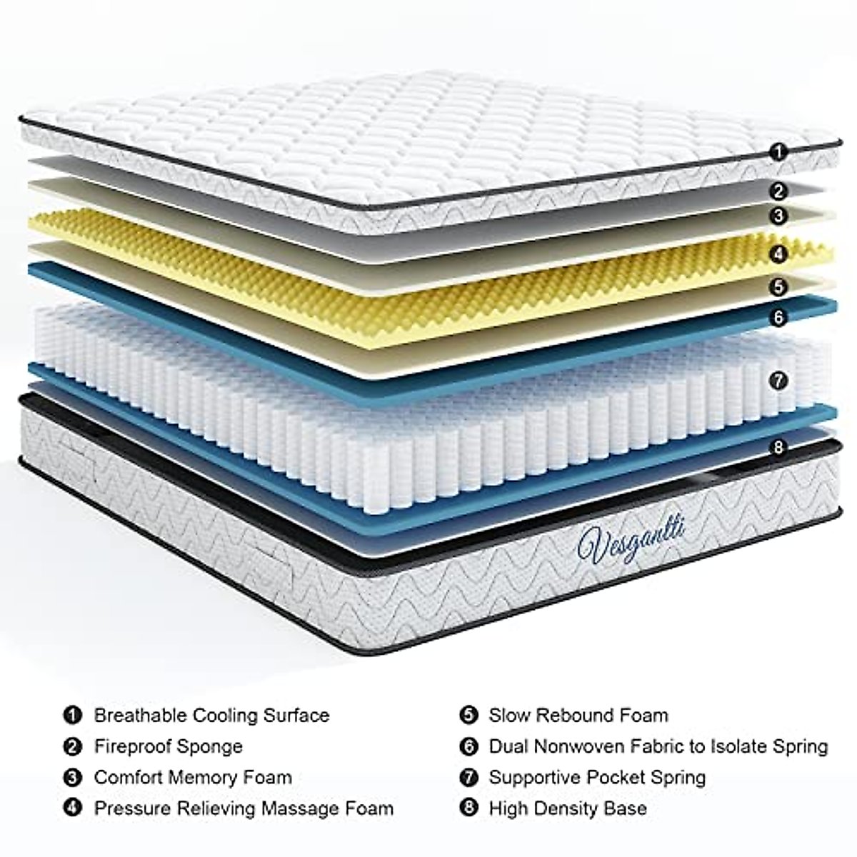 Vesgantti 10.2 Inch Multilayer Hybrid Twin Mattress - Multiple Sizes & Styles Available, Ergonomic Design with Breathable Foam and Pocket Spring/Medium Plush Feel