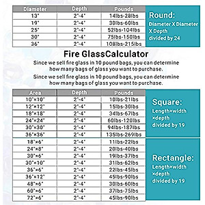 Mr. Fireglass Crushed Fire Glass for Natural or Propane Fire Pit Fireplace & Landscaping,10 lb High Luster Light Sea Blue
