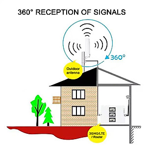 URCIANOW High Gain 14dBi 4G LTE Antenna 698~960/1710~2690MHz 4G LTE Omnidirectional Outdoor Long Range WiFi Antenna with 16.4ft Doul SMA Male Connectors Cable for Hotspot Cellular Modem 4G LTE Router