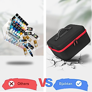 Acrylic Paint Organizer Case for 42 Bottles (2 fl oz), Craft Paint Organizer, Art Supply Storage with Extra Pocket for Paint Brushes, Palette Board and Painting Knives (Case Only)