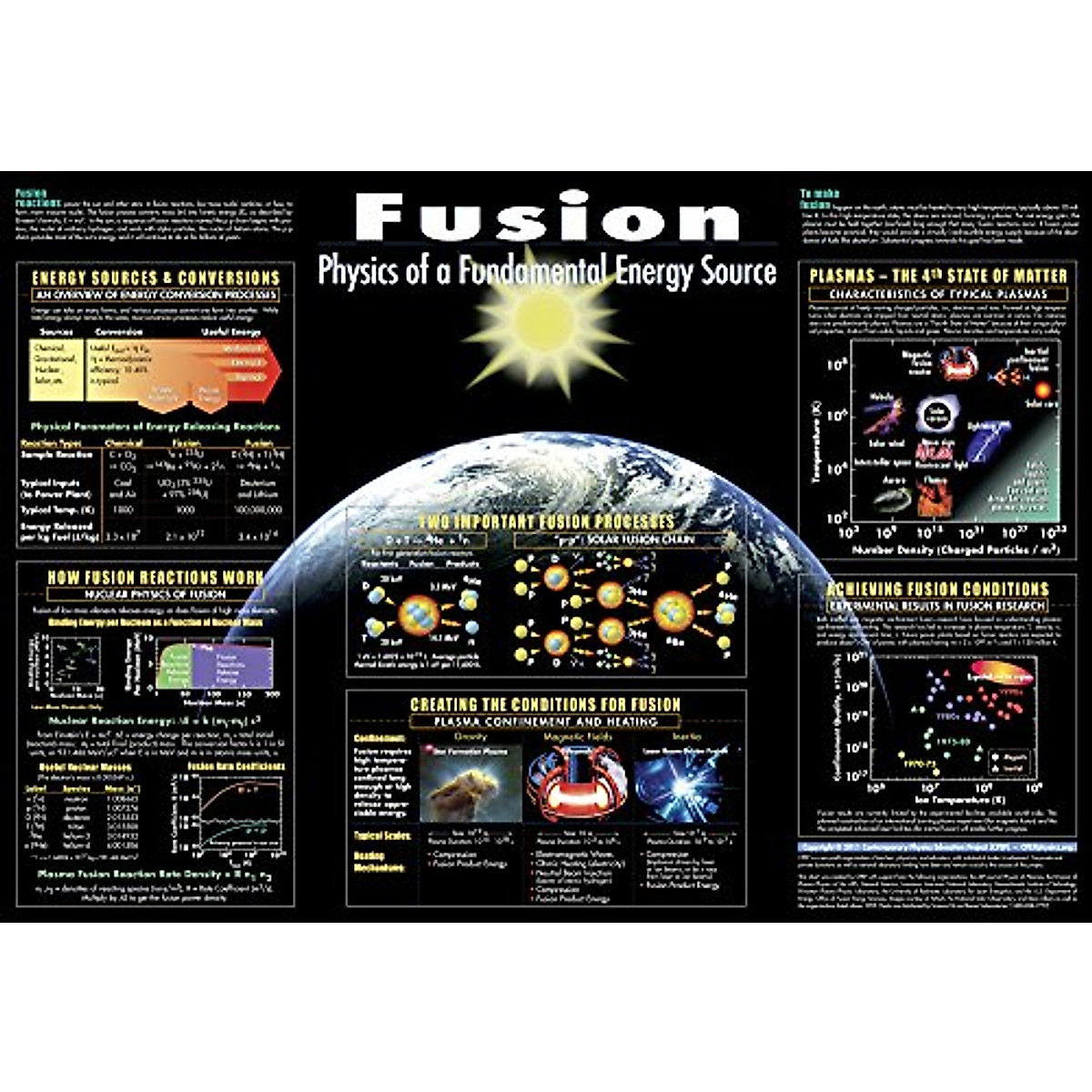 Contemporary Physics Education Project Fusion Chart (59" x 41")