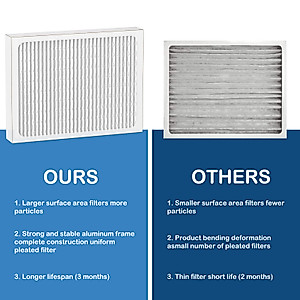 14 x 17.5 x1.75 MERV 13 Replacement Dehumidifier Filter Compatible with Santa Fe Advance90, Advance100, Advance120, Honeywell DR90 & DR120 dehumidifier models, 2 Pack