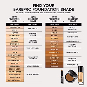Bareminerals Barepro Performance Wear Liquid Foundation Spf 20, Linen 10.5
