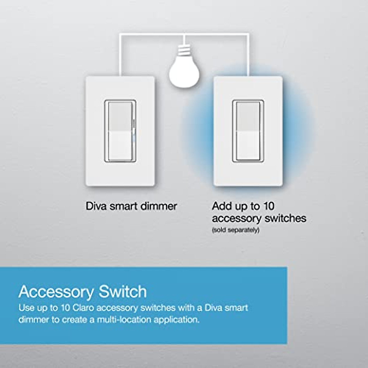 Lutron Diva Smart Dimmer Switch Starter Kit for Caséta Smart Lighting, with Smart Hub, Pico Remote, and Pedestal | No Neutral Wire Required | DVRF-BDG-1DP-A