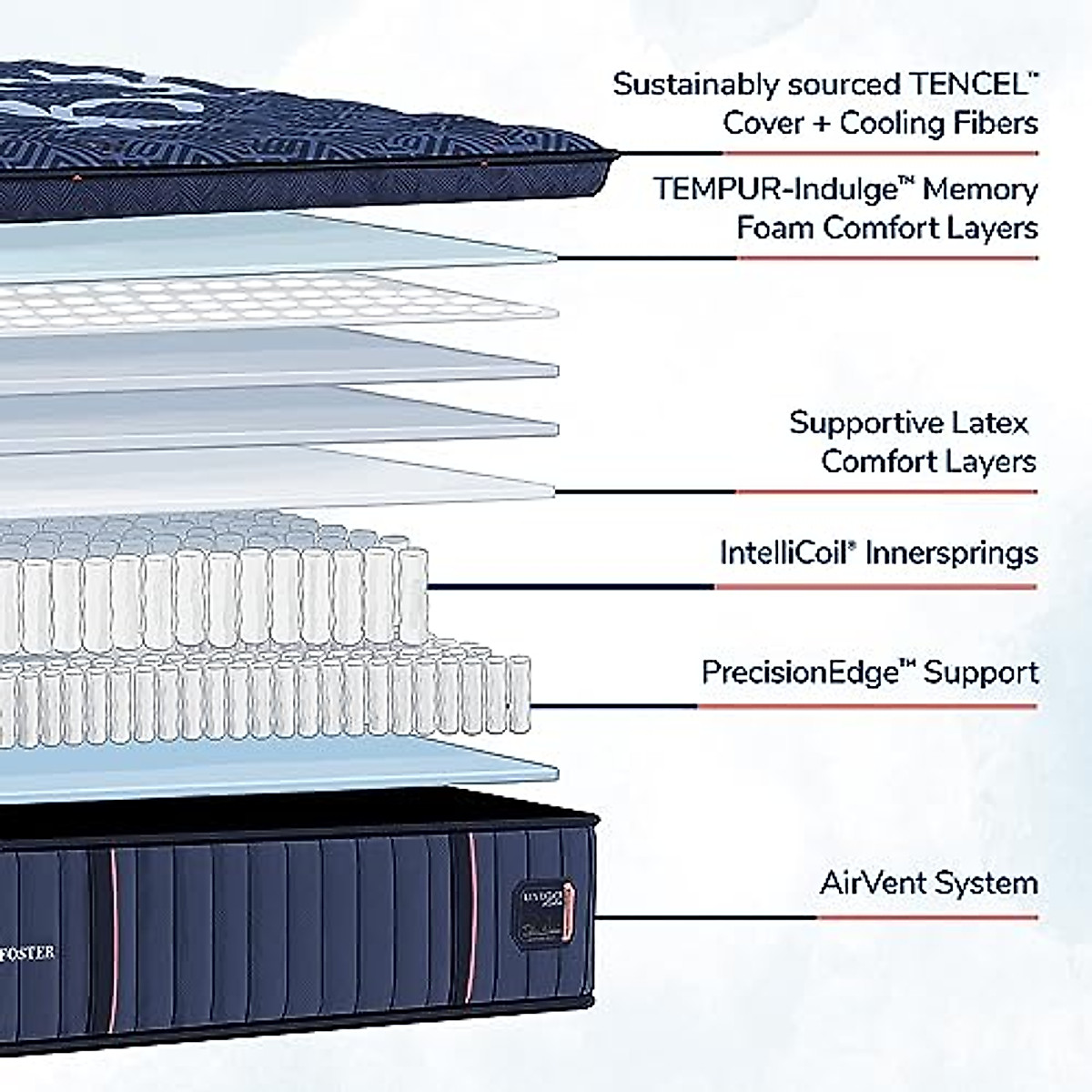 Stearns & Foster Lux Estate Soft Pillow Top Mattress, King
