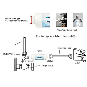 TULGIGS ION Filter TG300 - Premium Bidet Water Filter Set for Electronic Bidet Toilet Seats (5Pieces)