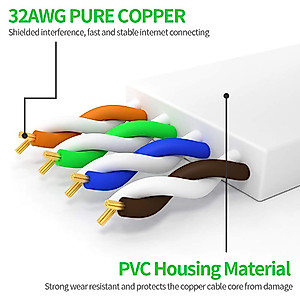 Jaremite Cat6 Ethernet Cable 6FT 2Pack White, Internet LAN Network Cable with Dust Cover, RJ45 High Speed Flat Patch Cords for PS4, Router, Modem, Gaming, Xbox One