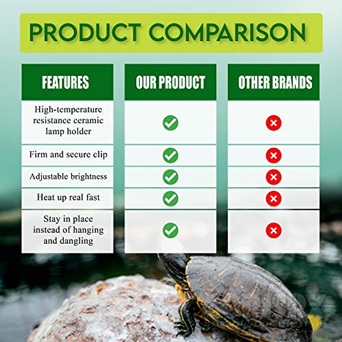 Wagooly Reptile Heat Lamp Fixture - Reptile Heater Turtle Lamp W/ Heat Bulb, Temperature Switch Reptile Basking Light, Heat Light for Gecko Bearded Dragon Terrarium & Aquarium - Heat Clamp Lamp (25)