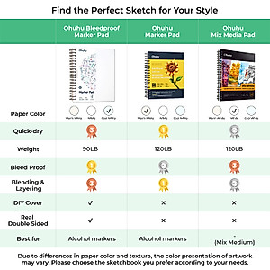 Ohuhu Double Sided Marker Pads Art Sketchbook Bleedproof - 7"x10" Large Paper Size - 90LB/150GSM Smooth Drawing Paper - 60 Sheets/120 Pages, Spiral Bound Sketching Book for Alcohol Markers Christmas