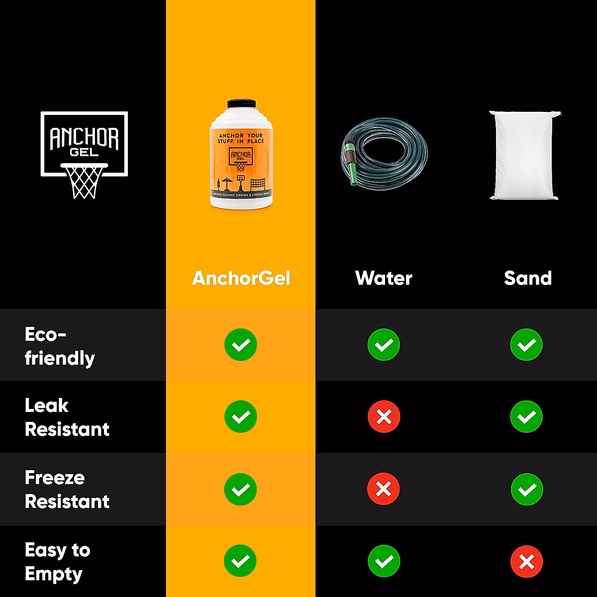 AnchorGel Polymer, Replacement for Sand and Sand Bags to Keep Portable Basketball Hoops, Patio Umbrellas & Other Equipment with a Base from Falling Over, More Effective Than Water Alone - (16 Ounces)