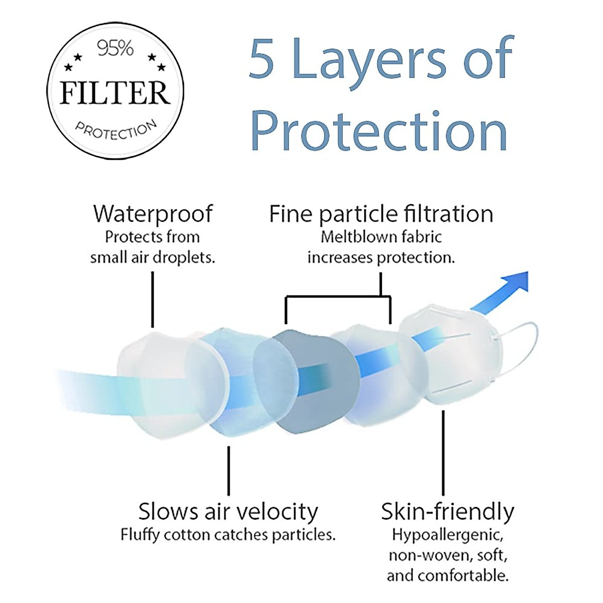 KN95 – Disposable Face Mask | Includes 20 Masks | 5-Ply Layer PM 2.5 Protection | Multiuse Dust & Particle Filtration | Adjustable Nose Piece & Elastic Ear Loop | Comfortable 3D Design Respirator