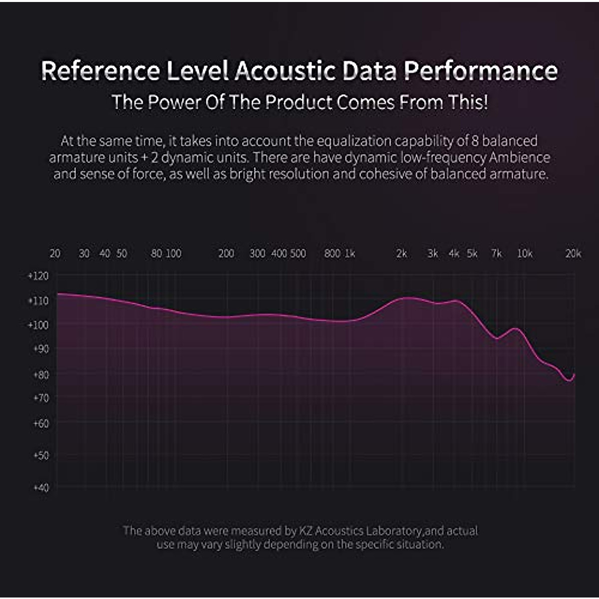 KZ ZS10 Pro 4BA+1DD in Ear Monitor Earphone 5 Driver HiFi Metal Earbuds Headphone Noise Cancelling IEM Earphone with 2 Pin Detachable Cable
