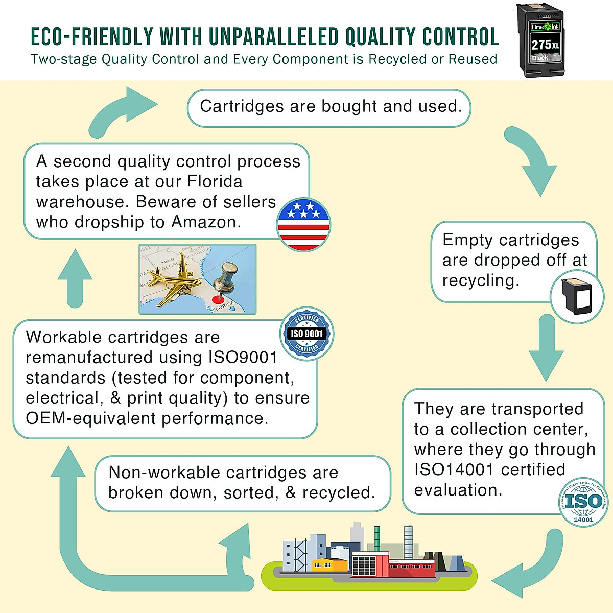 Limeink Remanufactured Ink Cartridge Replacement for Canon 275 Ink Cartridge 275xl for Canon PG-275 Black Ink Cartridge for Canon 275xl Black Ink Cartridge for Canon 275 XL Black Ink Cartridge
