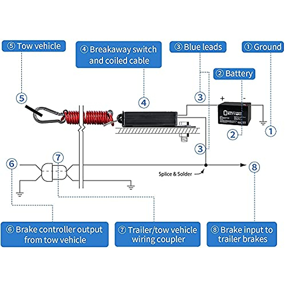 Trailer Breakaway Switch, Huazu 4ft Breakaway Coiled Cable with Electric Brake Switch for RV Towing Trailer