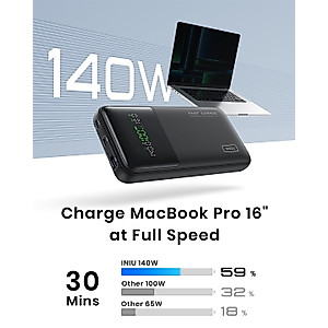 INIU 140W Power Bank, 27000mAh High Capacity Laptop Portable Charger, USB C in&Out Tablet Powerbank, Smart Digital Display Phone Charger Compatible with iPhone 16, iPad, MacBook, Laptop etc.