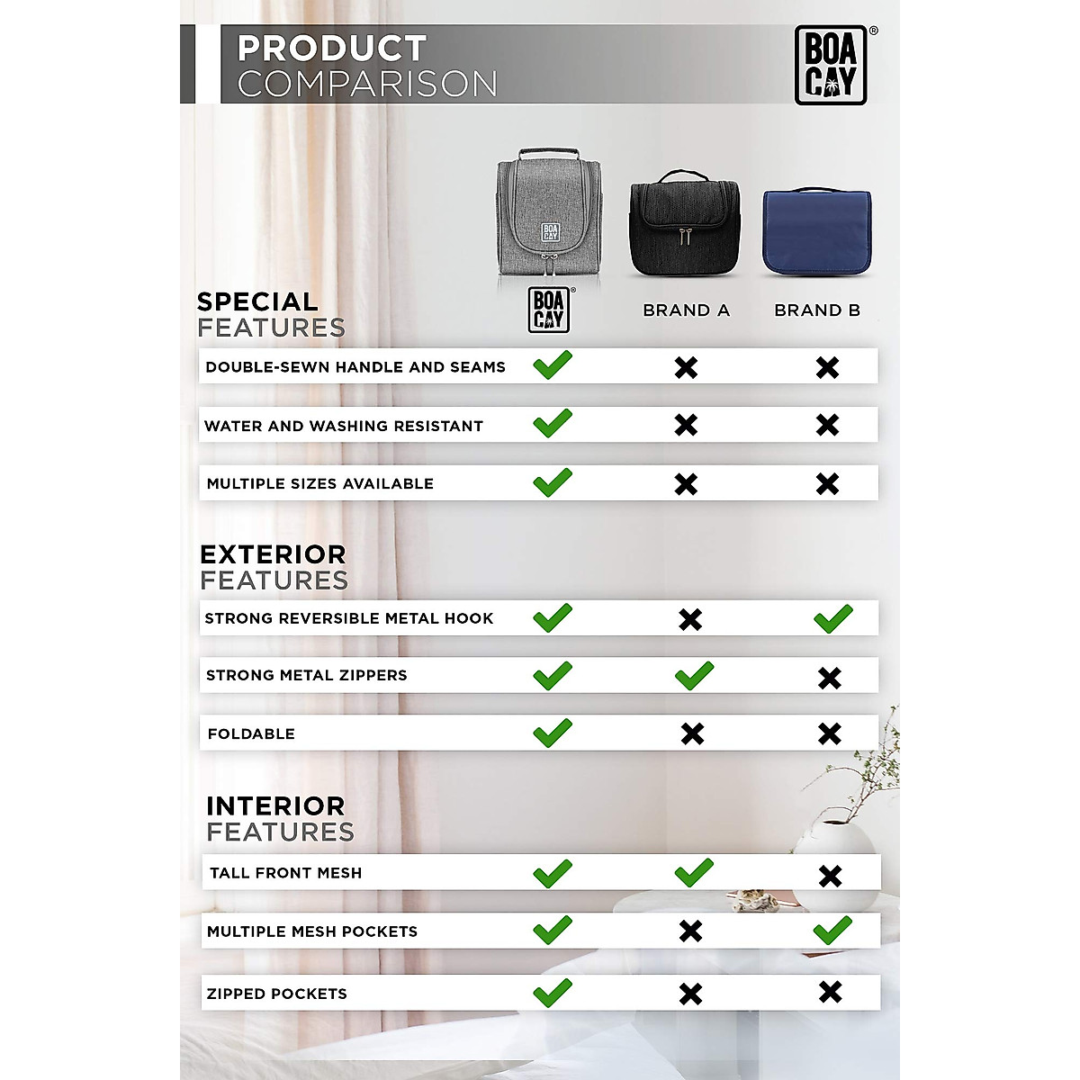 BOACAY Small Hanging Travel Toiletry Bag for Women and Men, Makeup Bag, Bathroom & Shower Organizer Kit for Accessories, Cosmetics, Travel Essentials