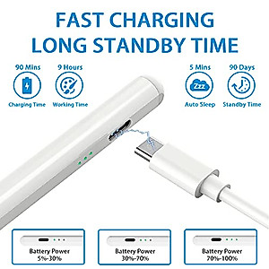 Stylus Pen for Apple iPad - iPad Pencil with Palm Rejection & Tilt Sensitive Compatible with 2018-2022 iPad 10th 9th 8th 7th 6th iPad Pro 11/12.9 Inch iPad Air 5th 4th 3rd iPad Mini 6th 5th Generation