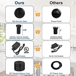 Air Switch Kit for Garbage Disposal, UL Listed Sink Top Air Switch for Food Waste Disposal, 3.58” Extra Long Air Button (Black Stainless Steel)