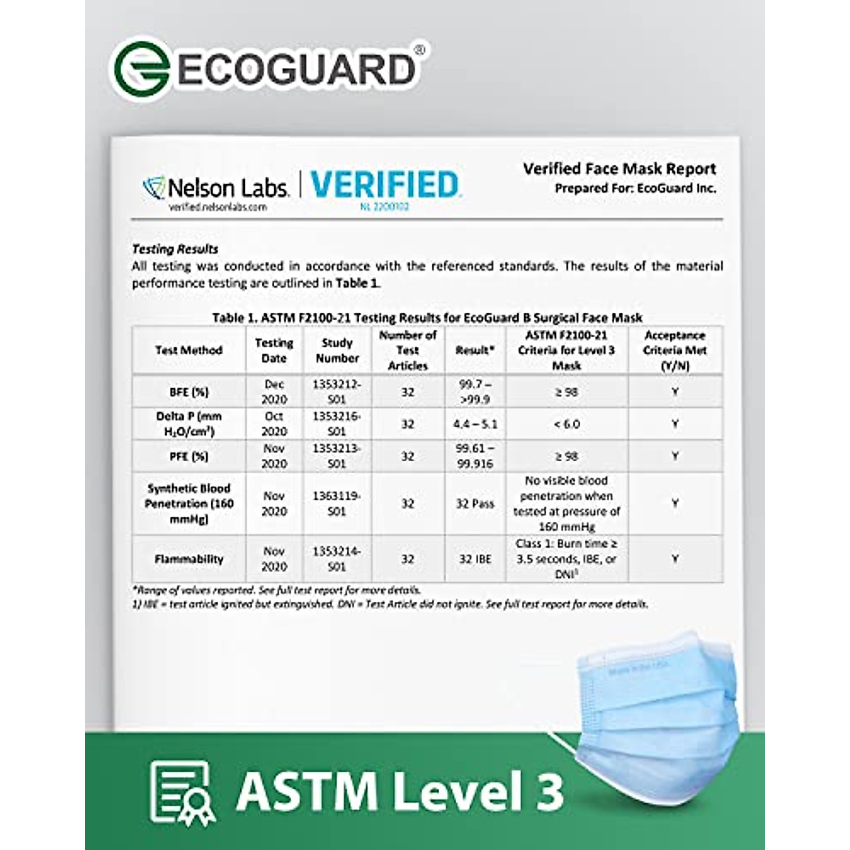 FriCARE Made in USA ECOGUARD Adult ASTM Level 3 Disposable Face Masks, 3 Ply Protection Breathable 50 Pack Elastic Earloop