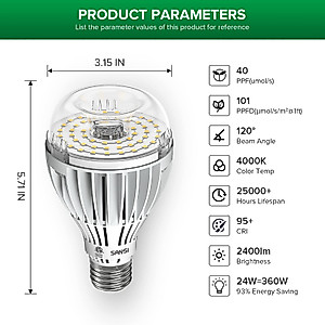 SANSI LED Grow Light Bulb 360W Equivalent, A21 24W Full Spectrum Grow Bulb for Indoor Plants, Ceramic Tech Grow Lamp with Optical Lens for High PPFD, 4000K Daylight Plant Lights for Seeding & Fruits