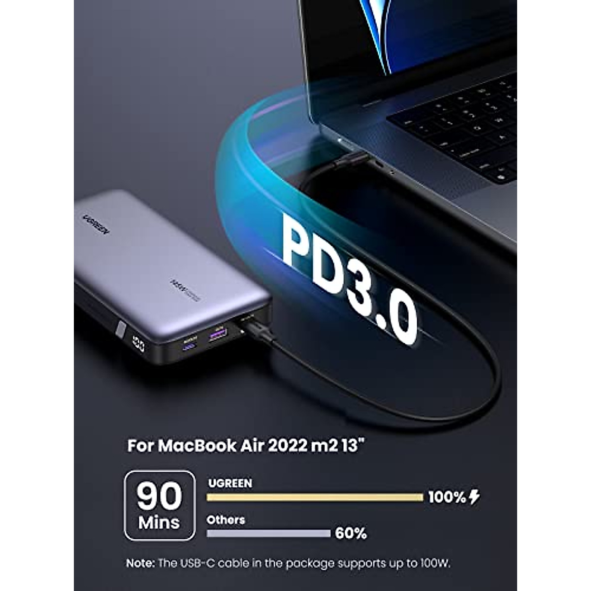 UGREEN 145W Power Bank for Laptop, 25000mAh Portable Charger with USB-C Fast Charging, 3-Port, Digital Display, Fast Recharge, Compatible with MacBook Pro, iPhone 14 Series, Samsung, AirPods, and More