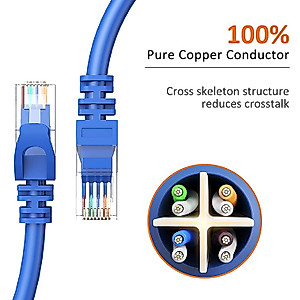 CableCreation Cat 6 Ethernet Cable 5 Pack 1ft, Internet Network Cords Patch LAN Cable, 23 AWG High Speed RJ45 Wire for Router, Modem, Computer, Short Ethernet Cable1 FT, Blue