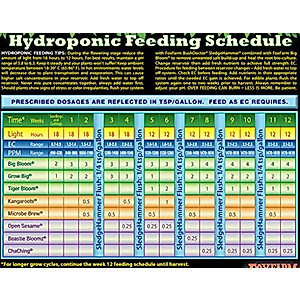 Foxfarm FX14053 Ocean Forest Plant Garden PH Adjusted 12 Quarts Potting Soil Blend Mix for Containerized Plants, 11.9 Pound Bag (2 Pack)