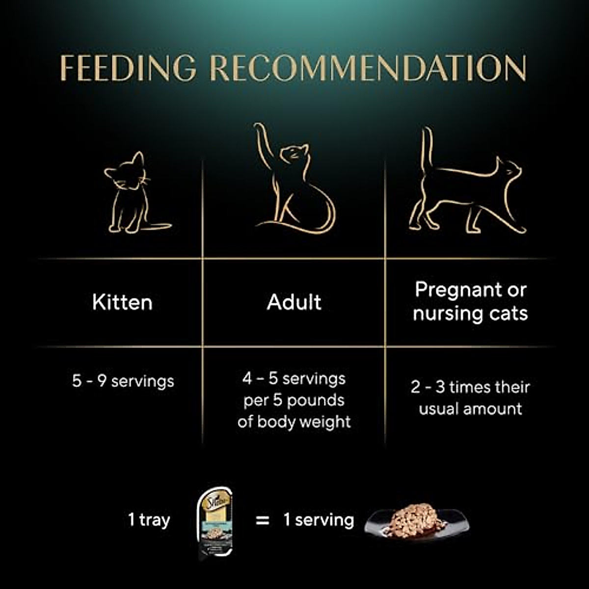 SHEBA PERFECT PORTIONS Cuts in Gravy Wet Cat Food Trays (12 Count, 24 Servings), Signature Tuna and Roasted Chicken Entrée, Easy Peel Twin-Pack Trays