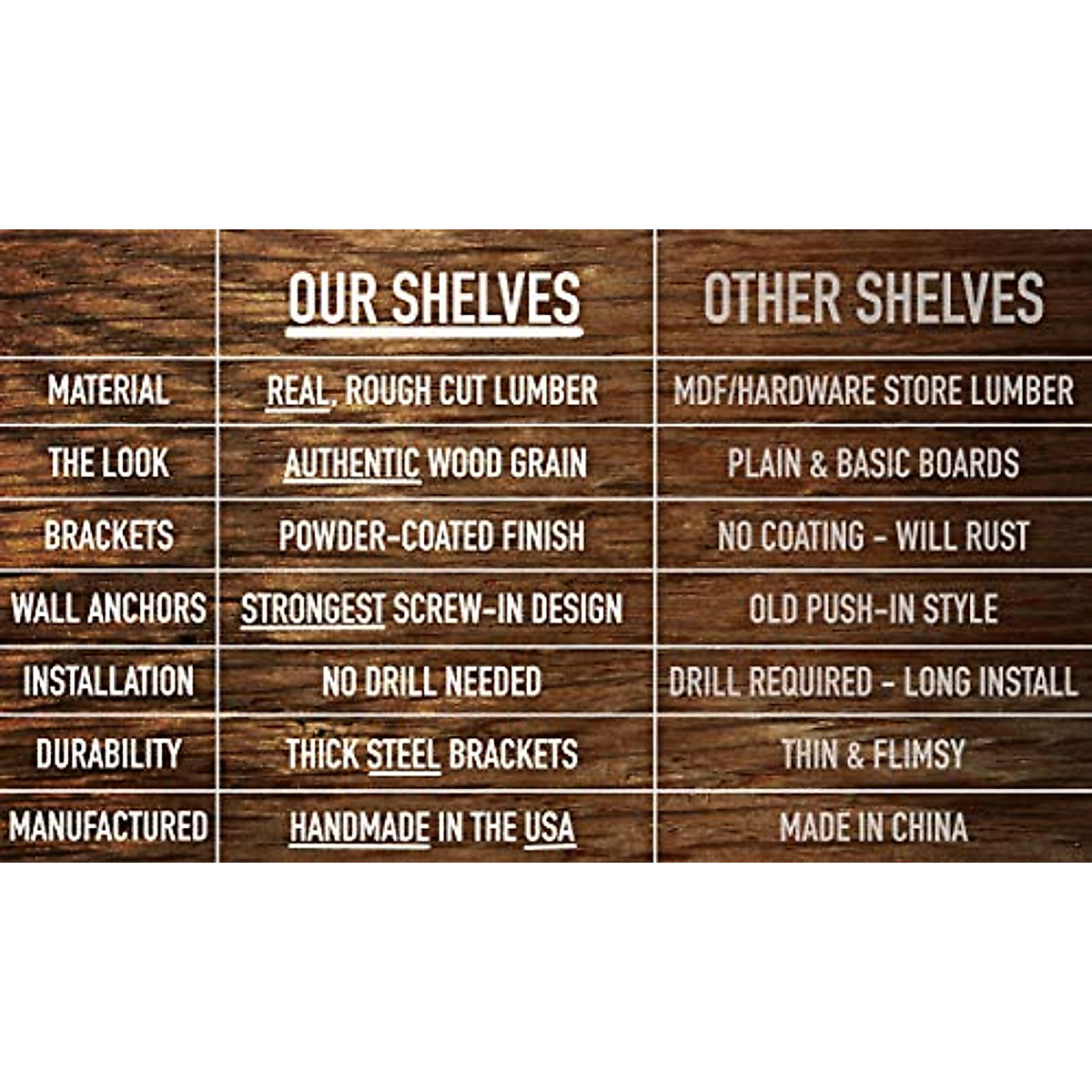 Imperative Décor Rustic Wood Floating Shelves Wall Mounted Storage Shelf with L Brackets USA Handmade| Set of 2 (Special Walnut, 24" x 5.5")