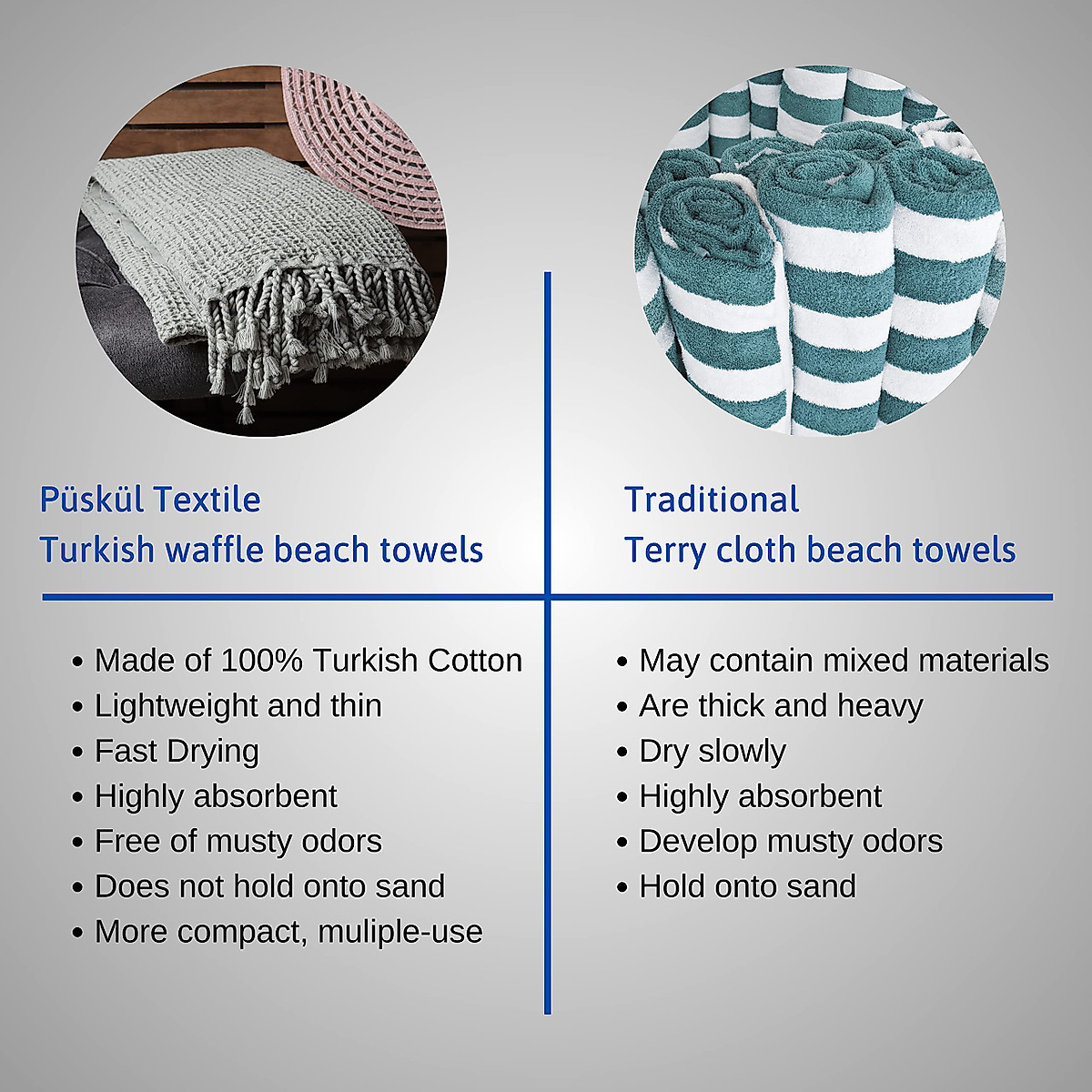 PÜSKÜL - Waffle Weave Ultra Soft Cotton Turkish Beach Towels 67X33 Inches 2-Pack (Natural, 2)