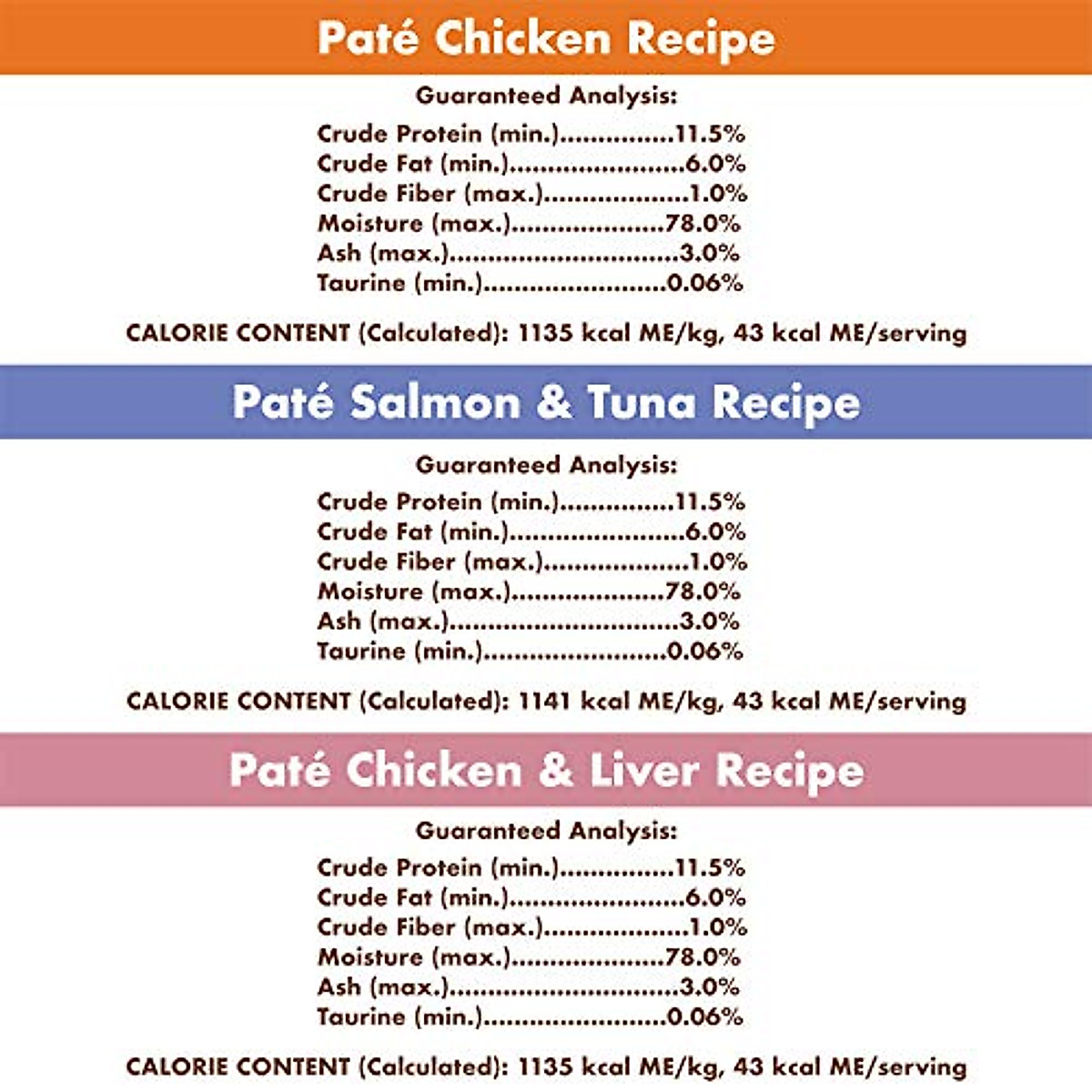 NUTRO Grain Free Natural Adult Wet Cat Food Paté, Chicken Recipe, Salmon & Tuna Recipe, and Chicken & Liver Recipe Variety Pack, 2.64 oz. PERFECT PORTIONS Twin-Pack Trays, 48 Count