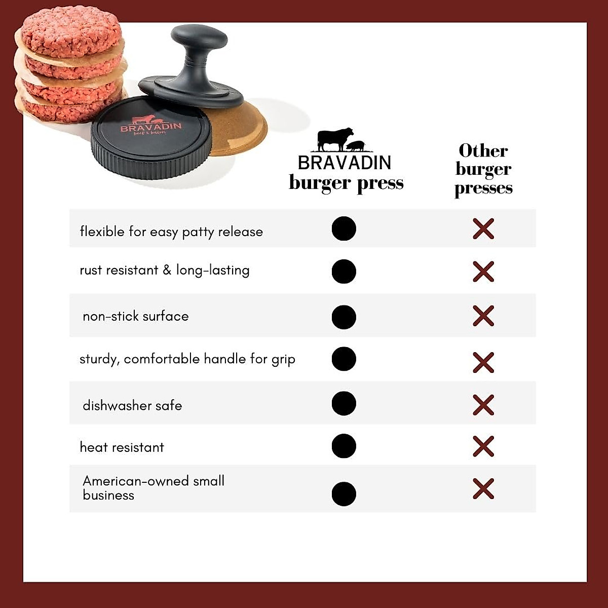 BRAVADIN Hamburger Press Patty Maker 1/3 lb with 100 Papers for 4.5-6" Patties, Non Stick Silicone Burger Mold, Versatile Grill Burger Shaper